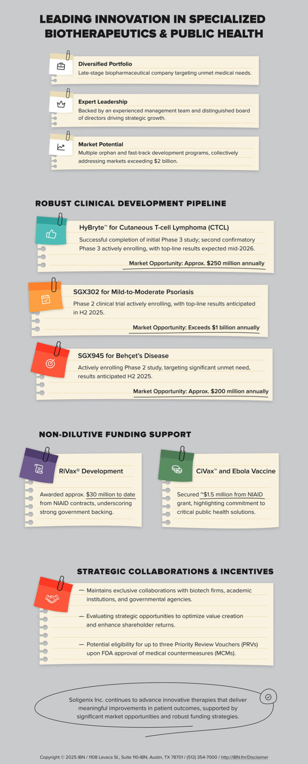 Soligenix Inc. (NASDAQ: SNGX) - BioMedWire (BMW)
